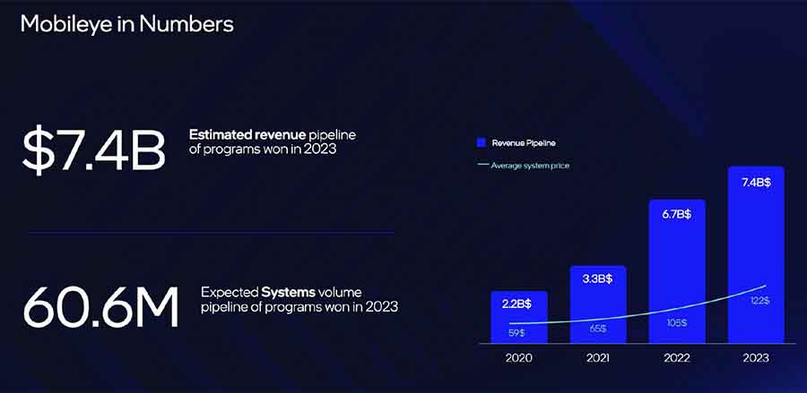בלוג העורך / אחרי אזהרת הרווח, פרופ׳ שעשוע הציג תחזית הכנסות צנועה ...